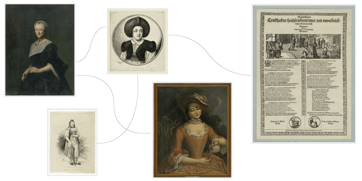 Restaging Fashion - Digital contextualization of vestimentary sources